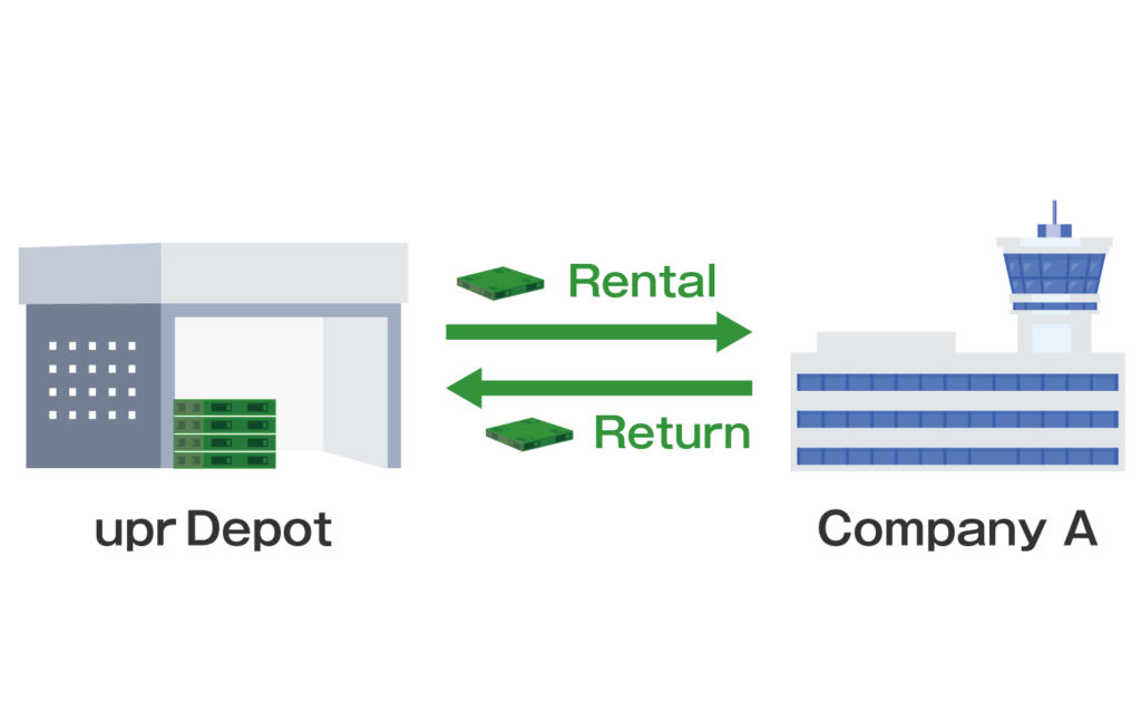 Rental Structure and Fees | UPR Singapore Pte.Ltd.